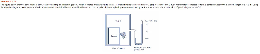 Solved Problem 1.030 The figure below shows a tank within a | Chegg.com