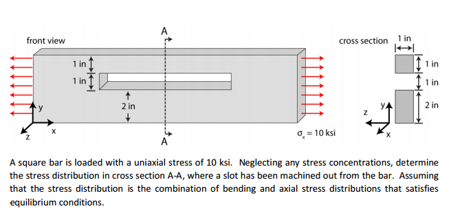 Solved A square bar is loaded with a uniaxial stress of 10 | Chegg.com