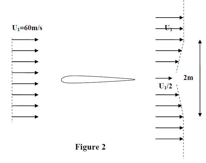 Consider the steady, two-dimensional, incompressible | Chegg.com