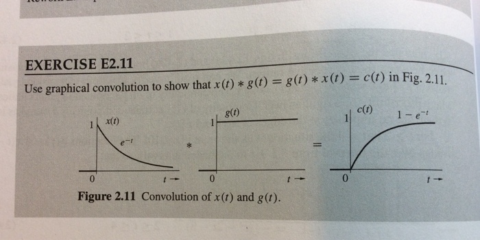 Solved EXERCISE E2.11 Use graphical convolution to show that | Chegg.com