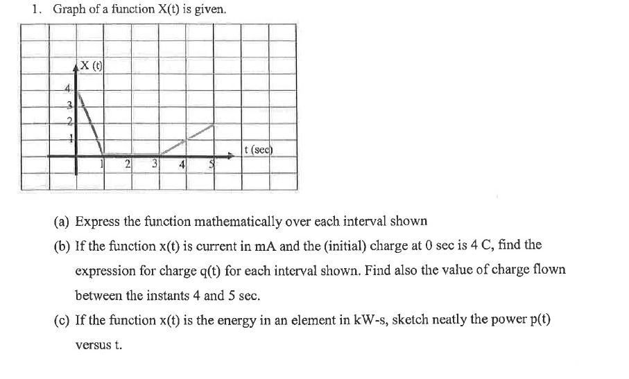 Solved Graph of a function X(t) is given. (a) Express the | Chegg.com