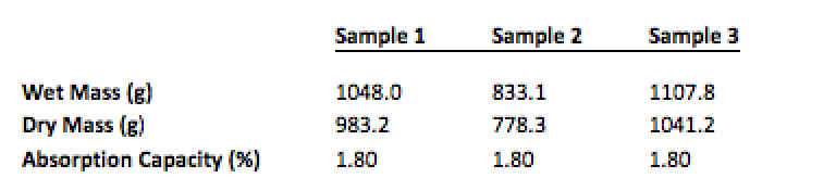 Solved For the following set of aggregate samples, calculate | Chegg.com