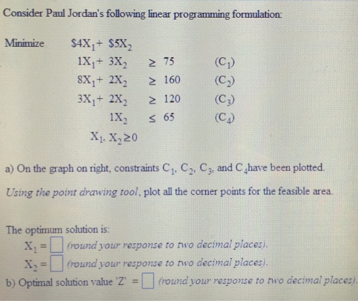 Solved Consider Paul Jordan's following linear programming | Chegg.com