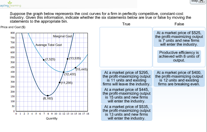 Solved pling Suppose the graph below represents the cost | Chegg.com