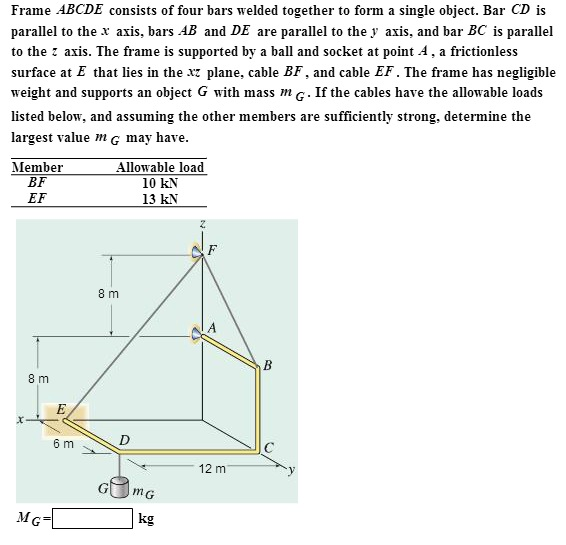 Frame ABCDE consists of four bars welded together to | Chegg.com