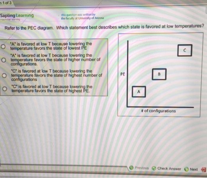 Solved Refer to the PEC diagram Which statement best | Chegg.com