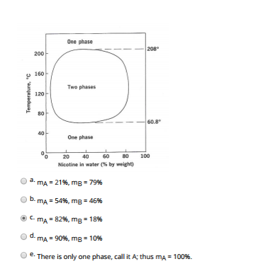A 20% solution of nicotine in water is prepared at | Chegg.com