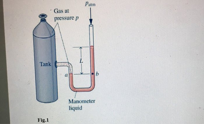 Solved Problem 3. As shown in Fig. 1, a manometer is | Chegg.com