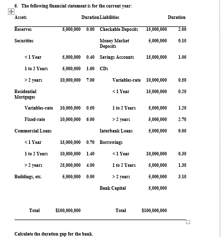 Solved The following financial statement is for the current | Chegg.com