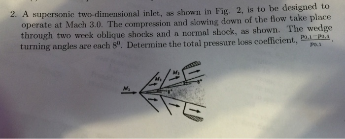 Solved A Supersonic Two Dimensional Inlet As Shown In Fig 