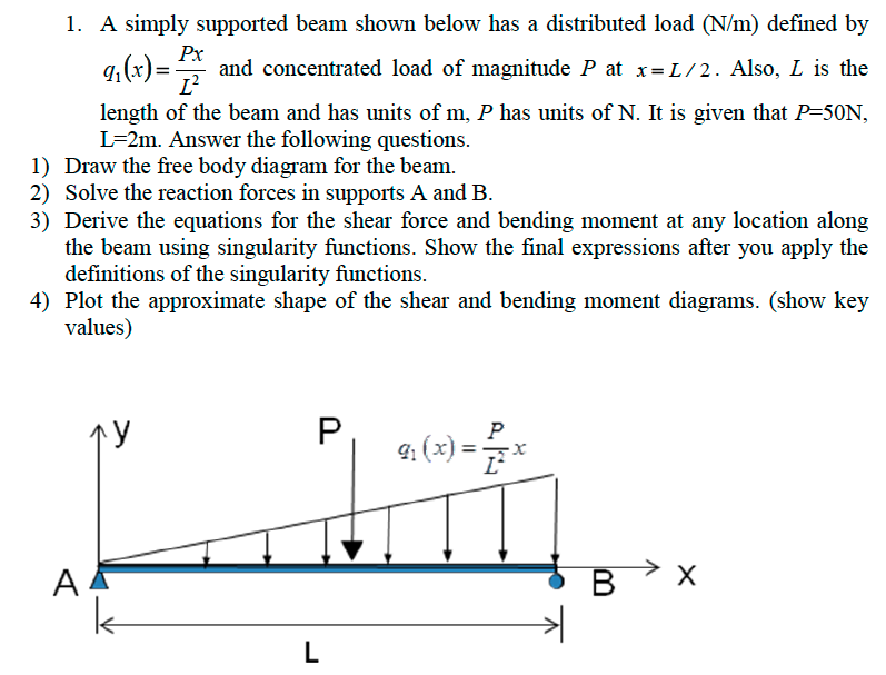 Solved A simply supported beam shown below has a distributed | Chegg.com