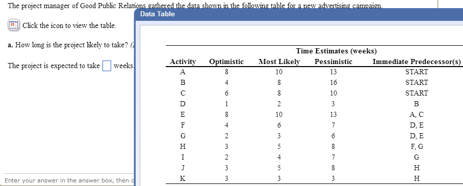 Solved The project manager of Good Public Relations gathered | Chegg.com
