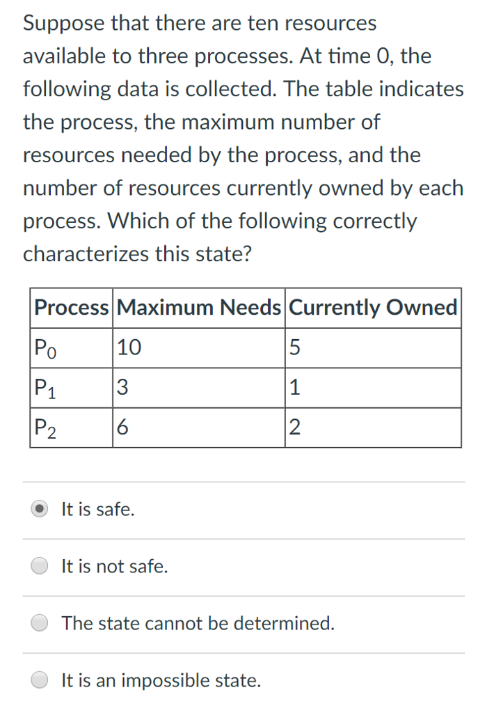Solved Suppose that there are ten resources available to | Chegg.com