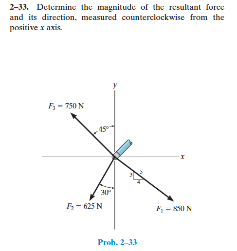Solved Determine the magnitude of the resultant force and | Chegg.com