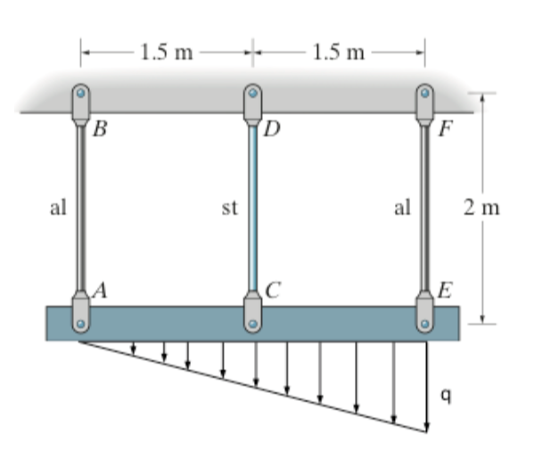 Solved The linearly distributed load is supported by the | Chegg.com
