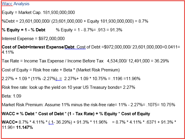 Solved I'm writing a financial paper and stuck on the impact | Chegg.com