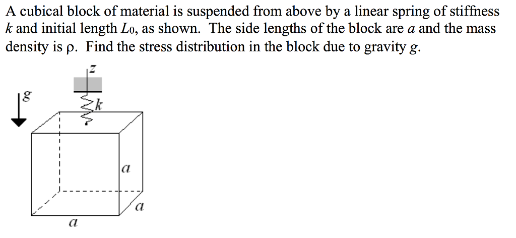 Solved A cubical block of material is suspended from above | Chegg.com