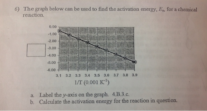 Solved The graph below can be used to find the activation | Chegg.com