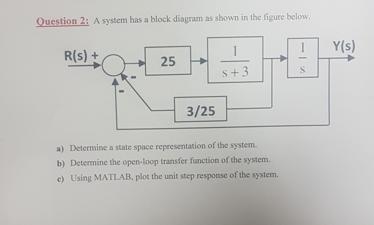 Solved Question 2: A system has a block diagram as shown in | Chegg.com