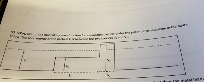 Solved Sketch the most likely wavefunction for a quantum | Chegg.com