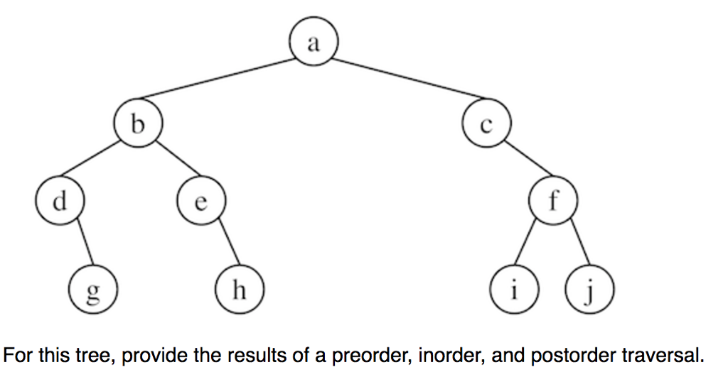Solved For this tree, provide the results of a preorder, | Chegg.com