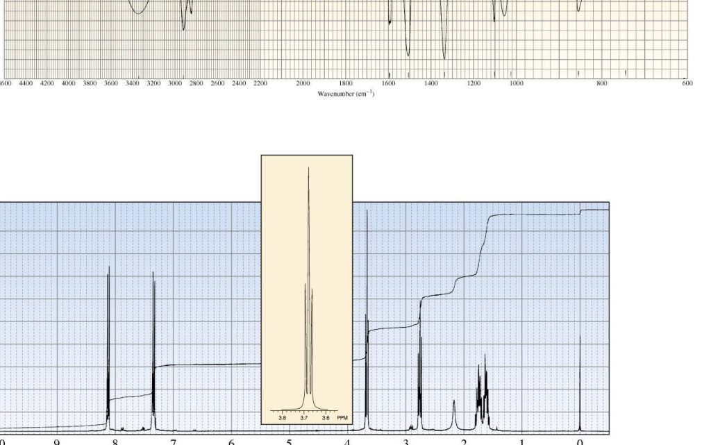 Solved Match the following 'H NMR spectrum with one of the | Chegg.com