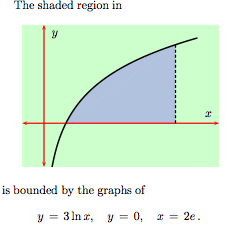 Solved The shaded region in is bounded by the graphs of y | Chegg.com