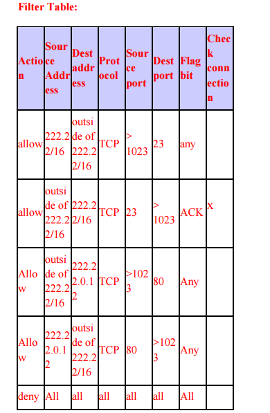Solved You have been asked to configure the firewall of | Chegg.com
