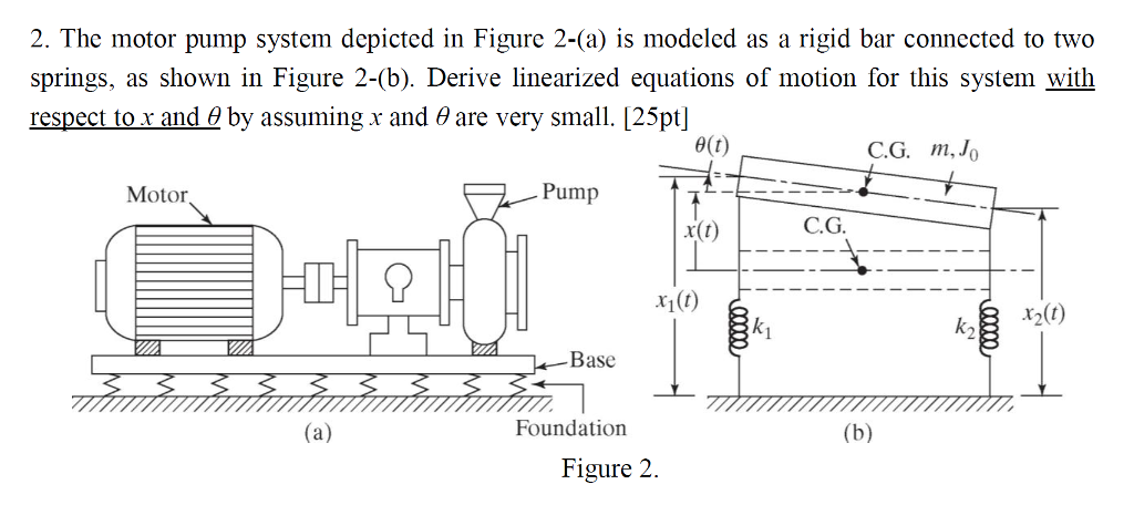 Solved 2. The motor pump system depicted in Figure 2-(a) is | Chegg.com