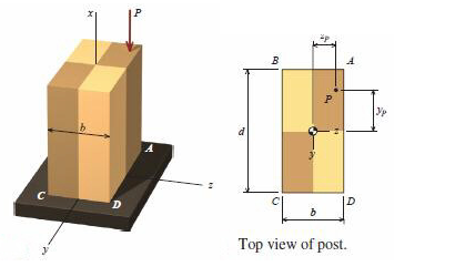 Solved A short rectangular post supports a compressive load | Chegg.com