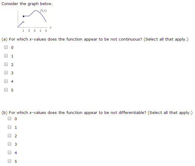 Solved Consider the graph below. For which x-values does | Chegg.com