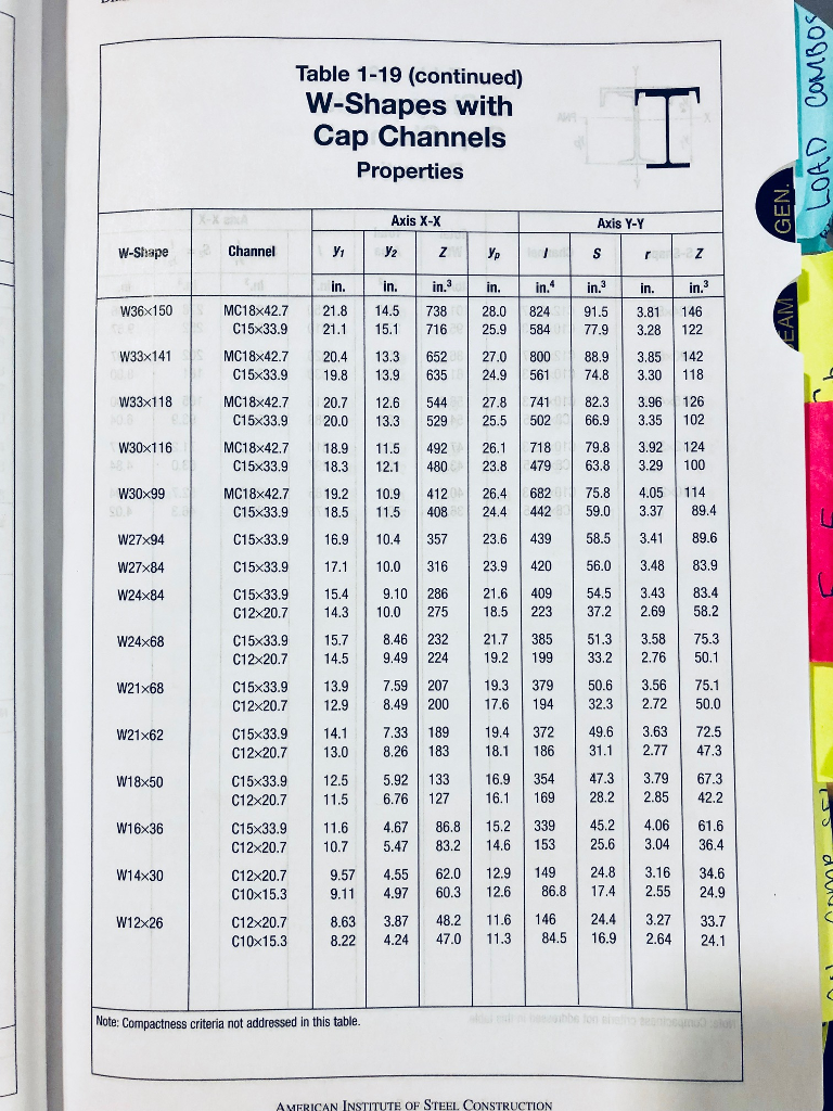 (Solved) - Transcribed image text : Table 1-19 W-Shapes with Cap... (1 Answer) | Transtutors