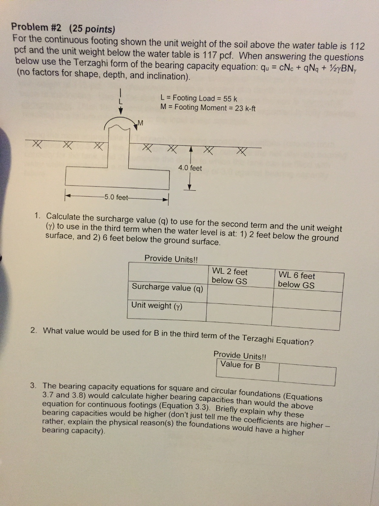 Solved Problem #2 (25 points) For the continuous footing | Chegg.com