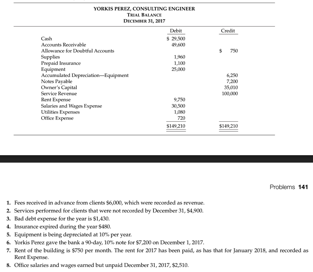 Solved Prepare an adjusted trial balance with the following | Chegg.com