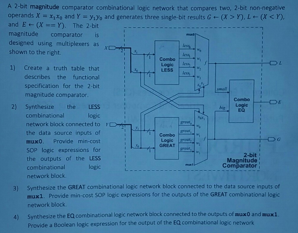 Solved A 2-bit magnitude comparator combinational logic | Chegg.com