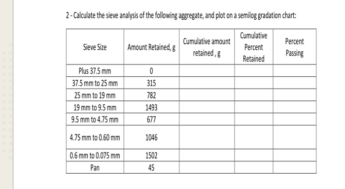 Solved Calculate the sieve analysis of the following | Chegg.com