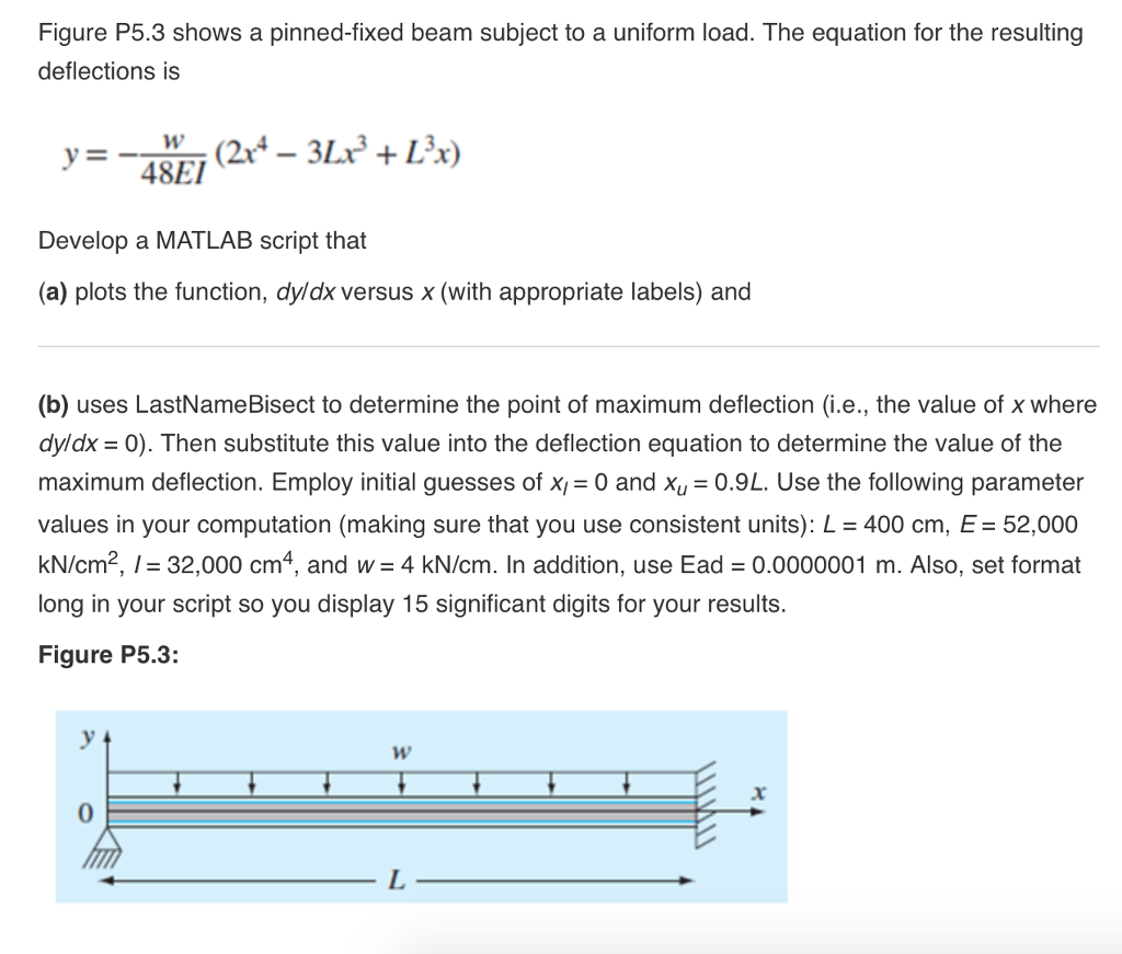 Solved Figure P5.3 shows a pinned-fixed beam subject to a | Chegg.com