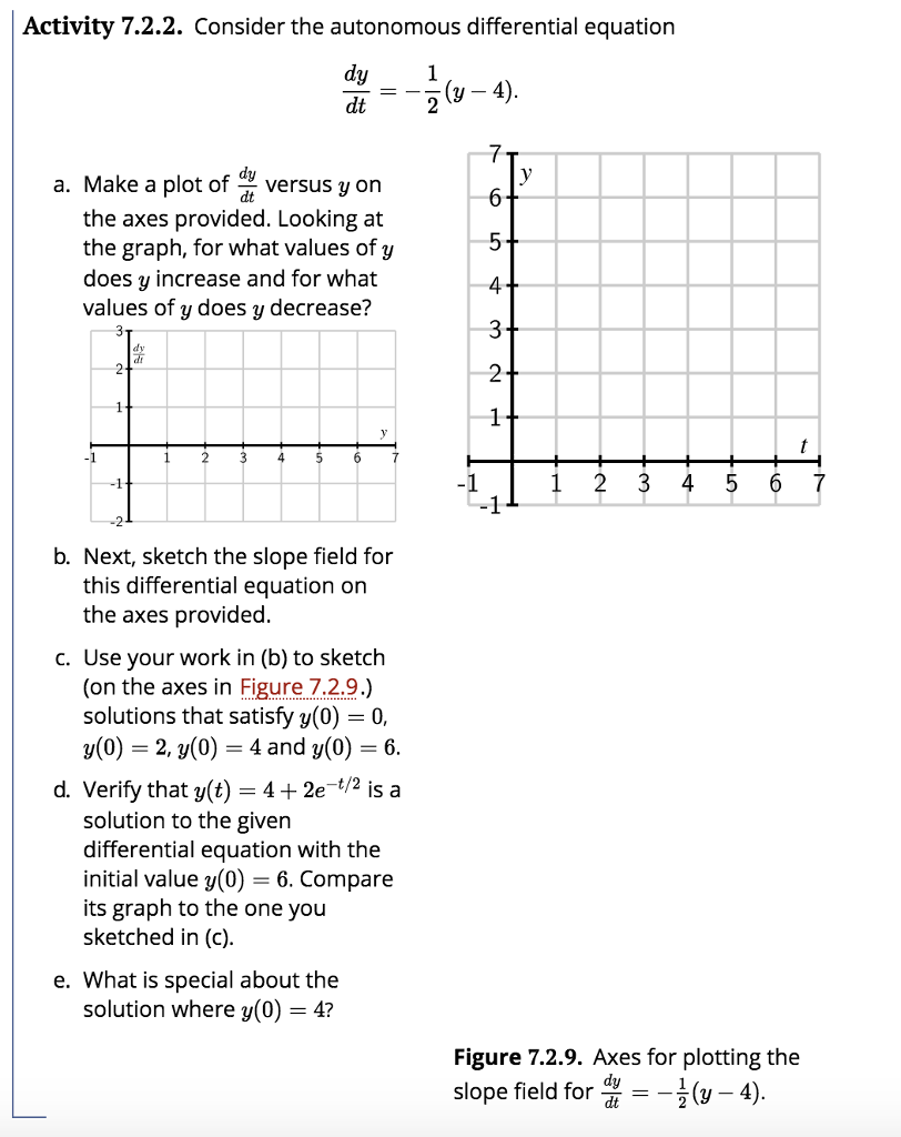 Solved Activity 7.2.2. Consider the autonomous differential | Chegg.com