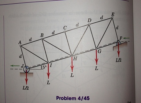 Solved The truss supports a ramp (shown with a dashed line) | Chegg.com