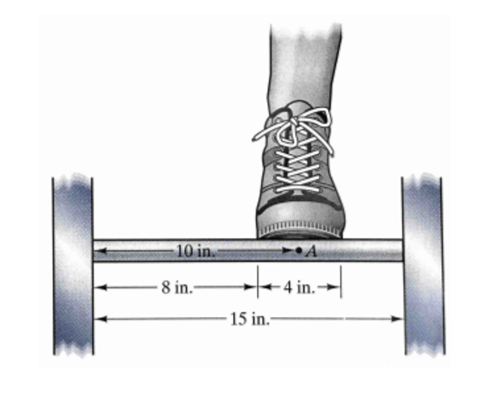 Solved A person’s foot exerts a total load of 200-lb on a | Chegg.com