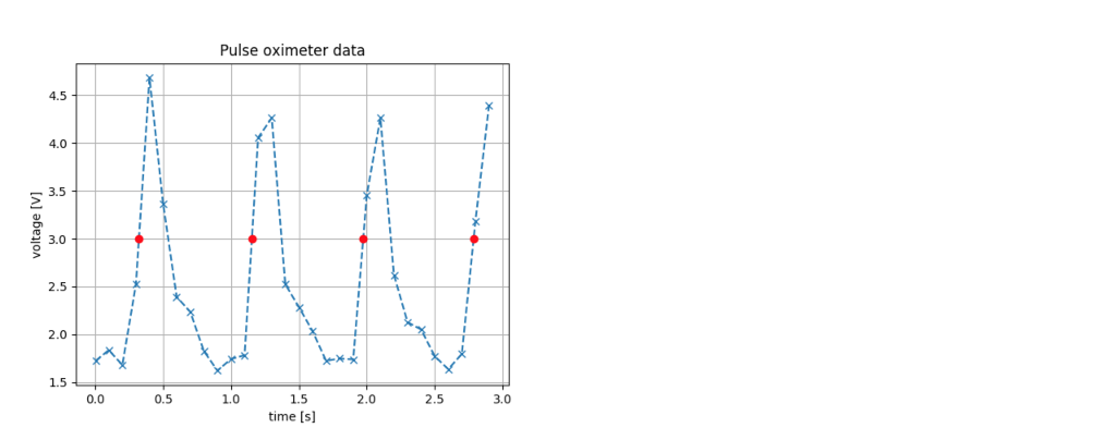 Solved Hi I Need To Answer This Question By Using Python 8085