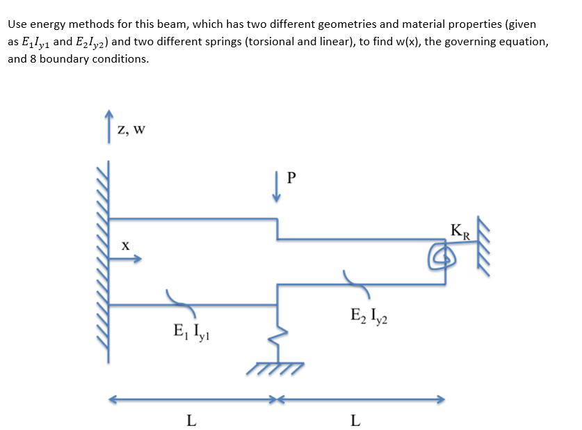 Solved Use energy methods for this beam, which has two | Chegg.com