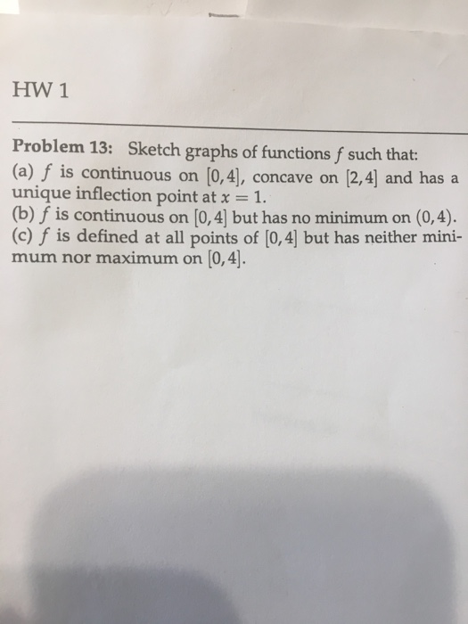 Solved Sketch graphs of functions in integral such that: | Chegg.com