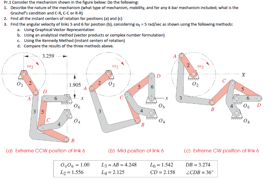 Consider the mechanism shown in the figure below: Do | Chegg.com