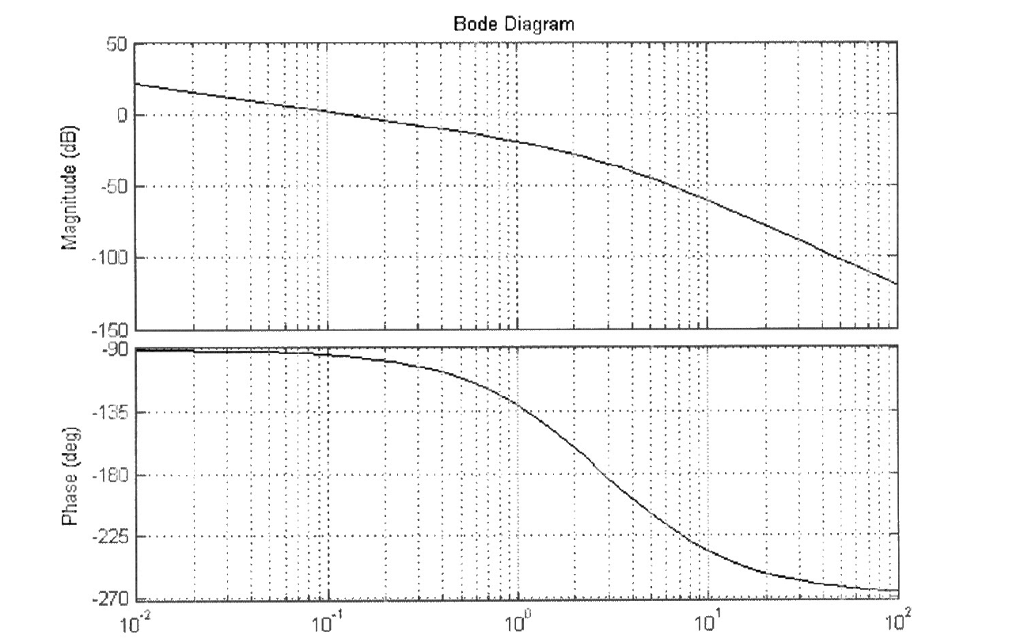 Solved Problem 2(9 Points). Consider the system in Figure 1 | Chegg.com