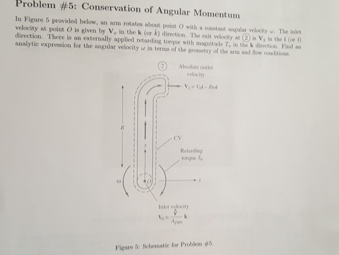 Solved Problem #5: Conservation of Angular Momentum In | Chegg.com
