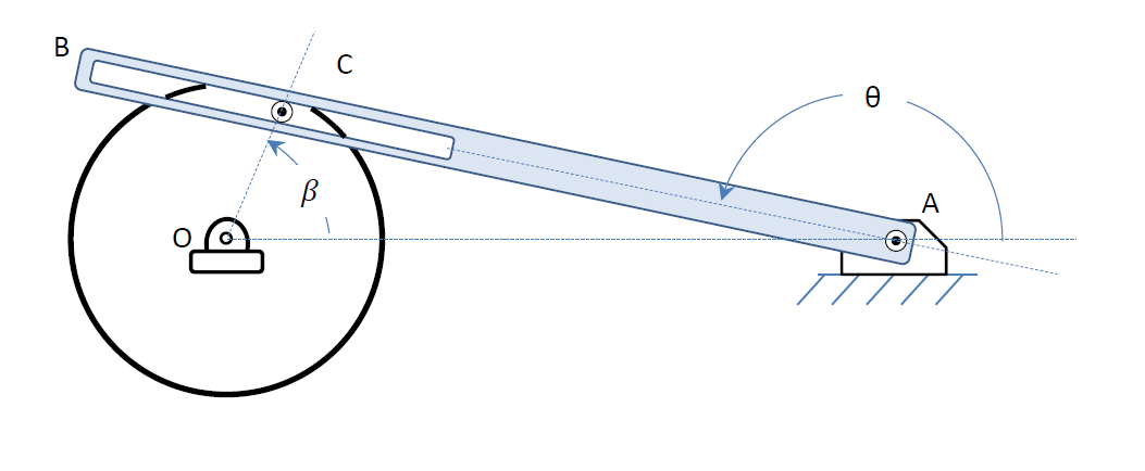 In the mechanism show below, pin C is located on a | Chegg.com
