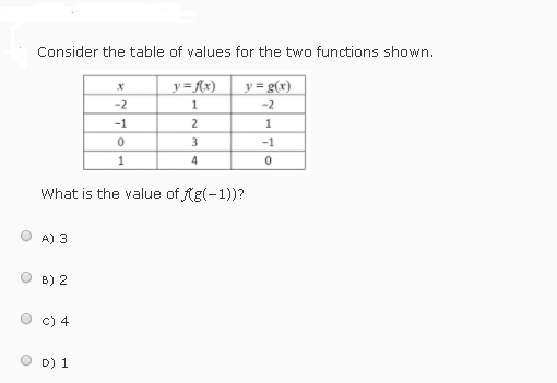 Solved Consider the table of values for the two functions | Chegg.com