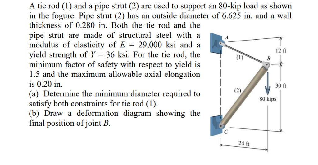 Solved A tie rod (1) and a pipe strut (2) are used to | Chegg.com