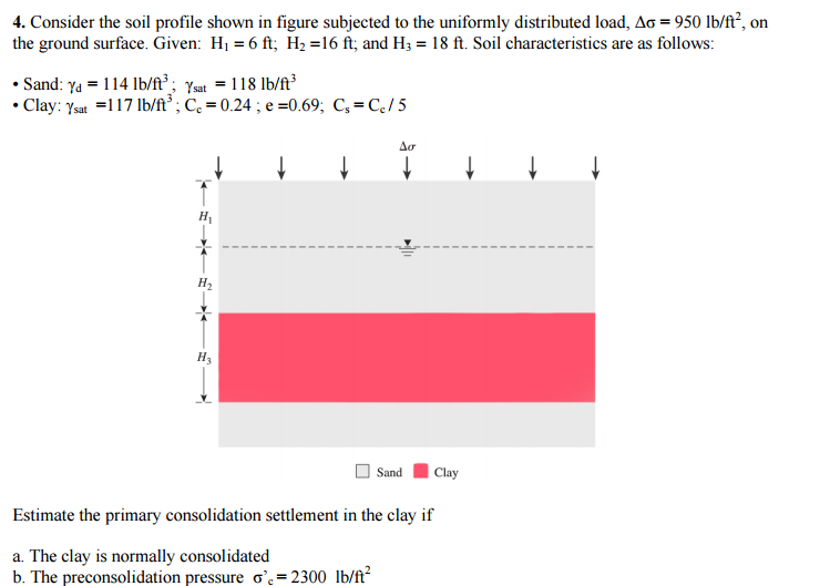 Solved Consider the soil profile shown in figure subjected | Chegg.com